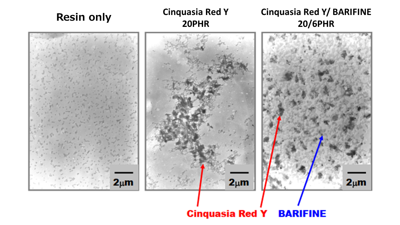 BARIFINE® Ultrafine Barium Sulfate ｜ 堺化学工業株式会社