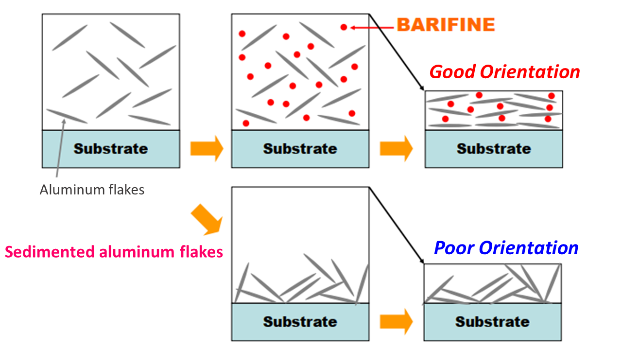 BARIFINE® Ultrafine Barium Sulfate ｜ 堺化学工業株式会社